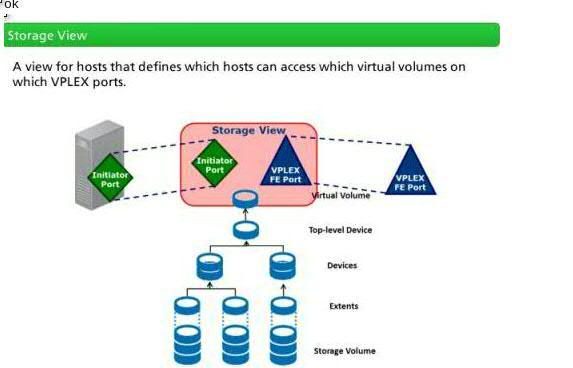 VMAX与VPLEX存储管理-CSDN博客