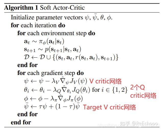 SAC(Soft Actor-Critic)理论与代码解释_sac代码-CSDN博客