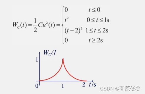 P21~22 第六章 储能元件——电容存储电场能，电感存储磁场能_电容存储电荷 电感存储磁场-CSDN博客