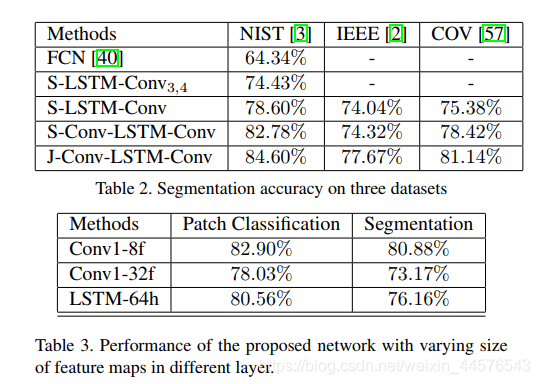 Exploiting Spatial Structure for Localizing Manipulated Image Regions论文阅读记录-CSDN博客
