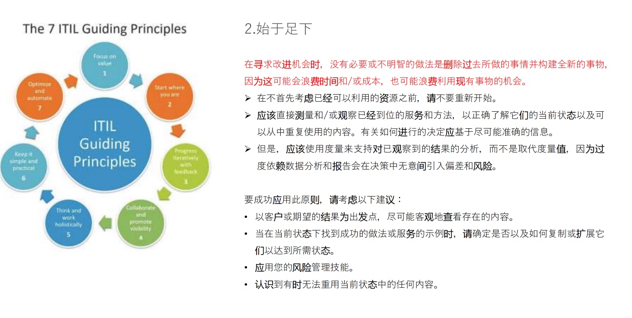 ITIL发展之路：从v3到v4的演变与应用_itil v4-CSDN博客