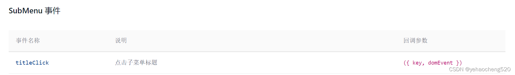antd——自定义菜单——基础积累_a-menu-item-CSDN博客