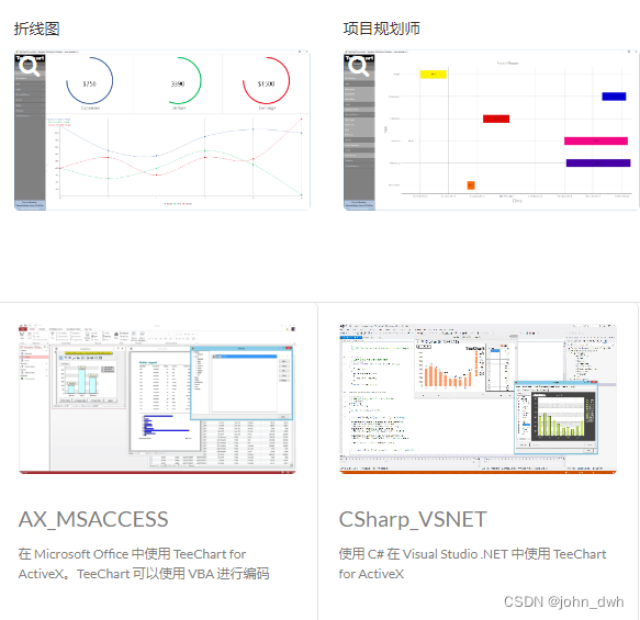 Crack：TeeChart Pro ActiveX 2023.0.2.4-CSDN博客