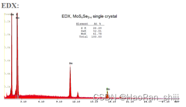硒化硫钼晶体MoSSe (Molybdenum Sulfide Selenide)、硒化磷锌晶体（ZnPSe3 crystals）_过渡金属硫 ...