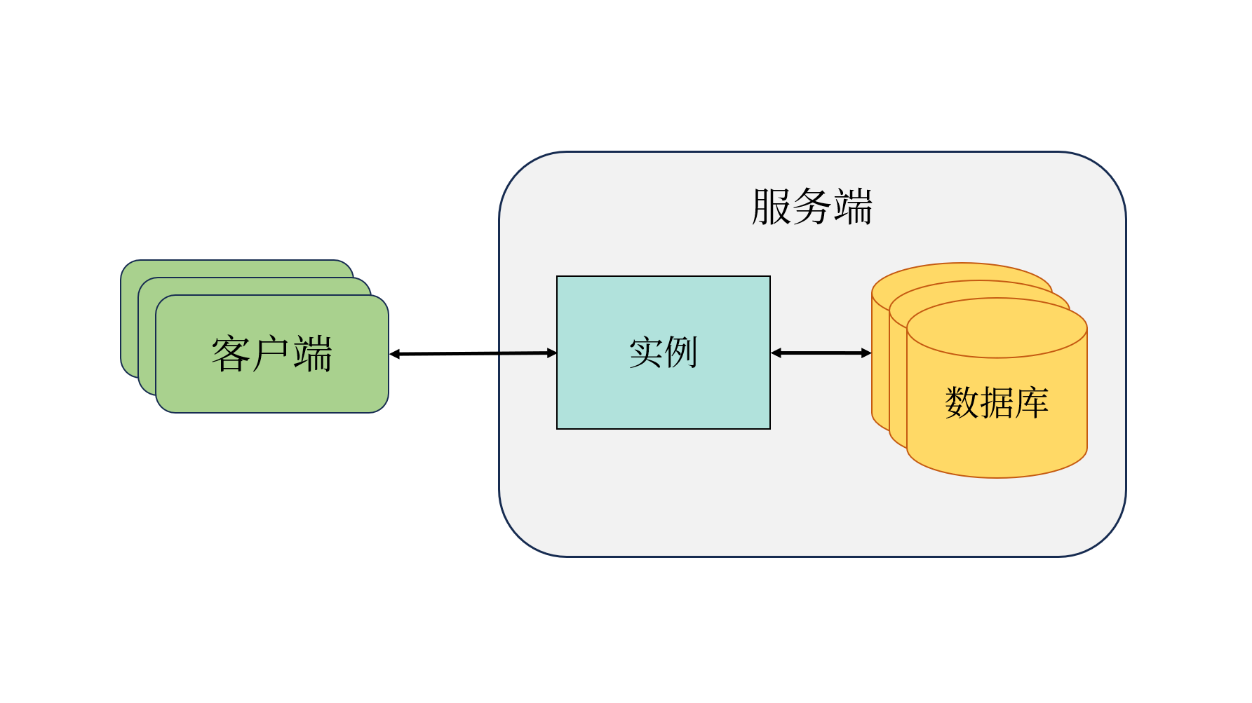 Postgresql性能优化之体系结构postgresql 体系结构 Csdn博客