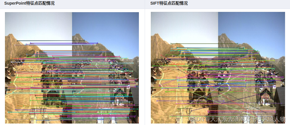 SuperPoint 】图像特征提取上的对比实验-CSDN博客