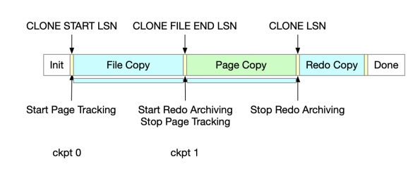 MySQL 8.0 Clone Plugin 详解_mysql8 clone-CSDN博客