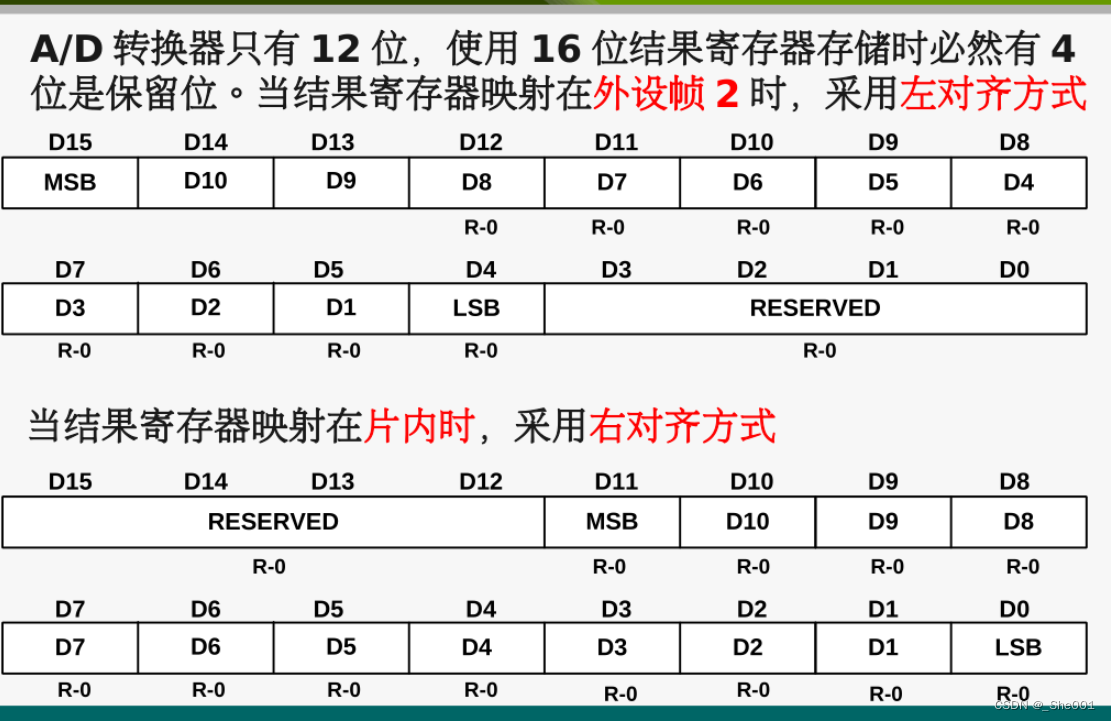 DSP CCS12.00 芯片：TMS320F28335 ADC 的运用_28335 adc中断-CSDN博客