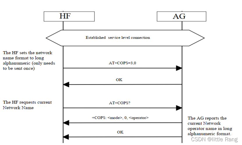 HFP协议详解-CSDN博客