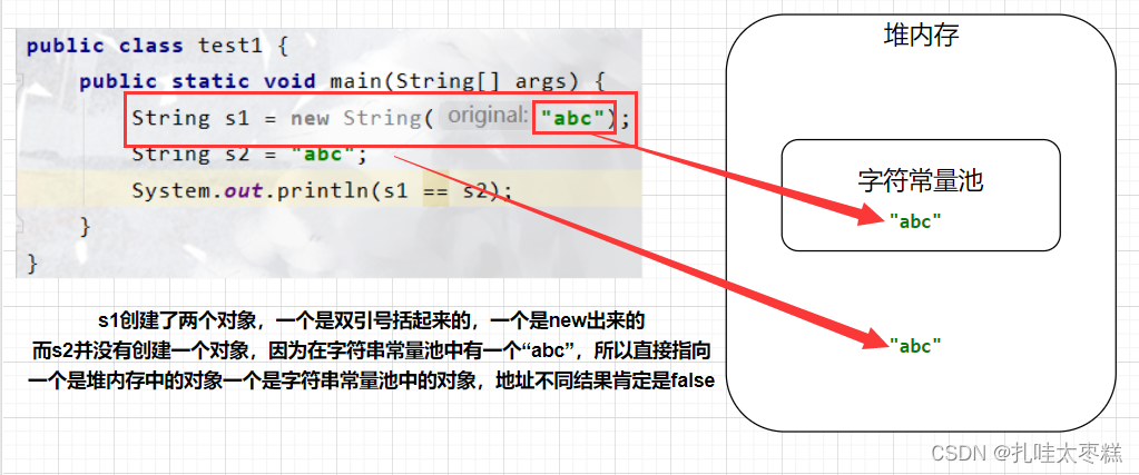 【java从入门到头秃专栏 4】语法篇三 ：字符串 数组java实数字符串语法图 Csdn博客