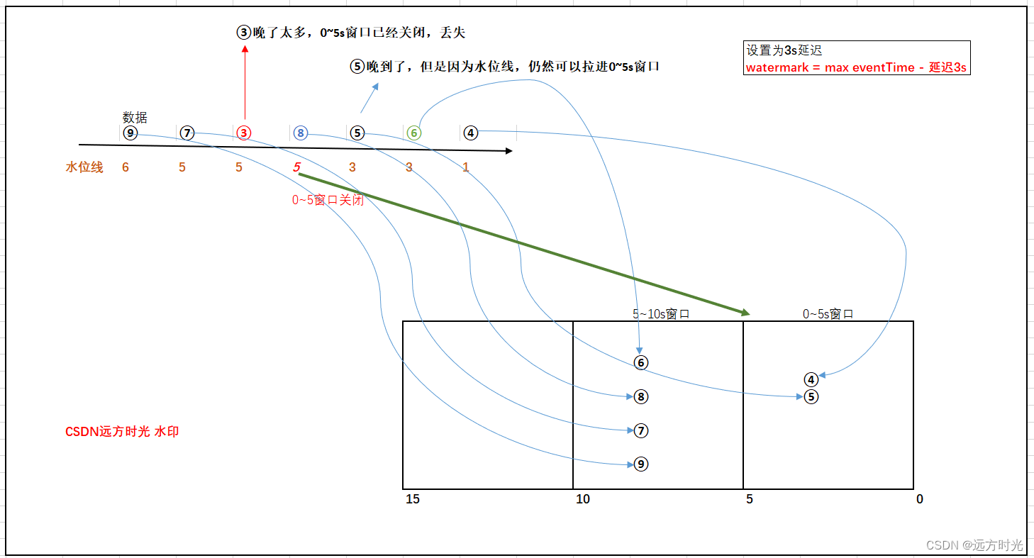 带你从Spark官网啃透Spark Structured Streaming_spark watermark-CSDN博客