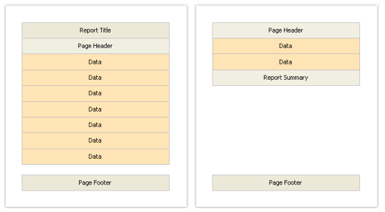 报表生成器FastReport .Net用户指南：Band 相关介绍_fastreport band-CSDN博客