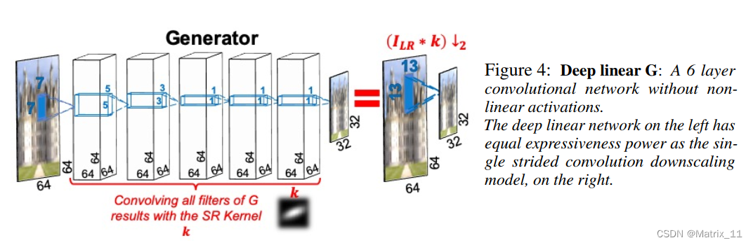 论文阅读：Blind Super-Resolution Kernel Estimation using an Internal-GAN-CSDN博客