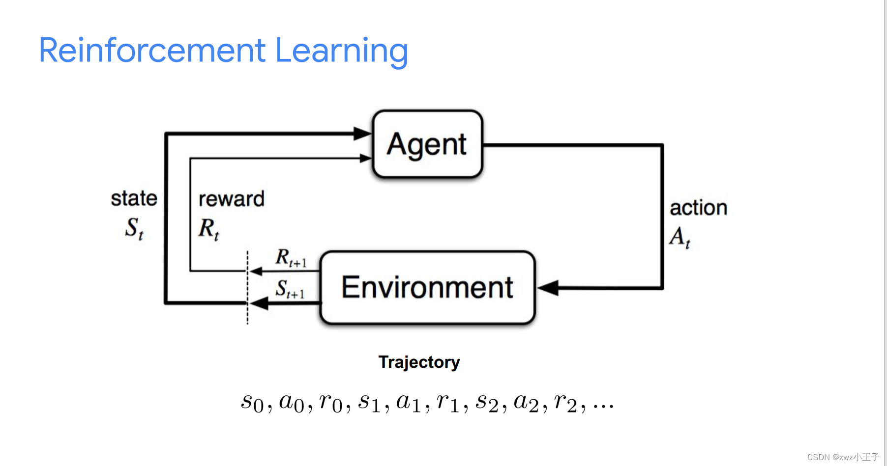 Multimodal Machine Learning day15-CSDN博客