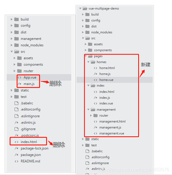 vue 多页面应用项目构建_vue multi-page publicpath-CSDN博客