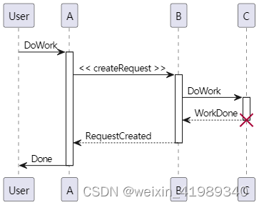 Use the Plantuml plug -in in VSCODE to quickly draw the timing diagram ...