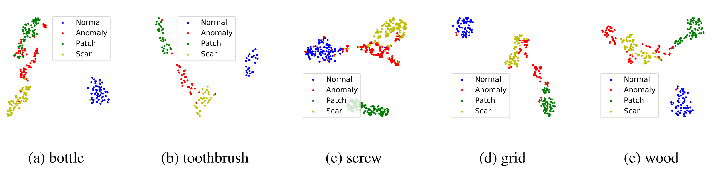 CutPaste:Self-Supervised Learning for Anomaly Detection and ...