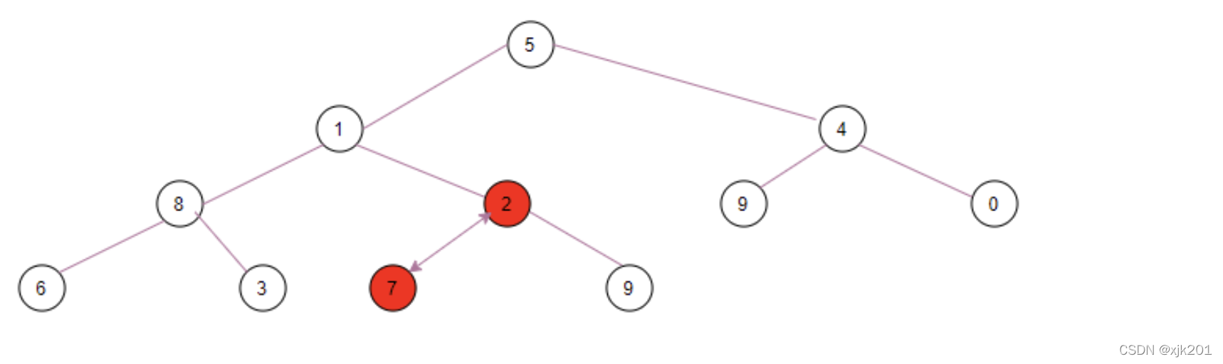 PriorityBlockingQueue原理分析-CSDN博客
