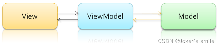 数据流管理、状态管理库：flux、redux、mobx、dva、vuex、zustand、valtio、recoil、jotai_flux 架构 redux zusand-CSDN博客