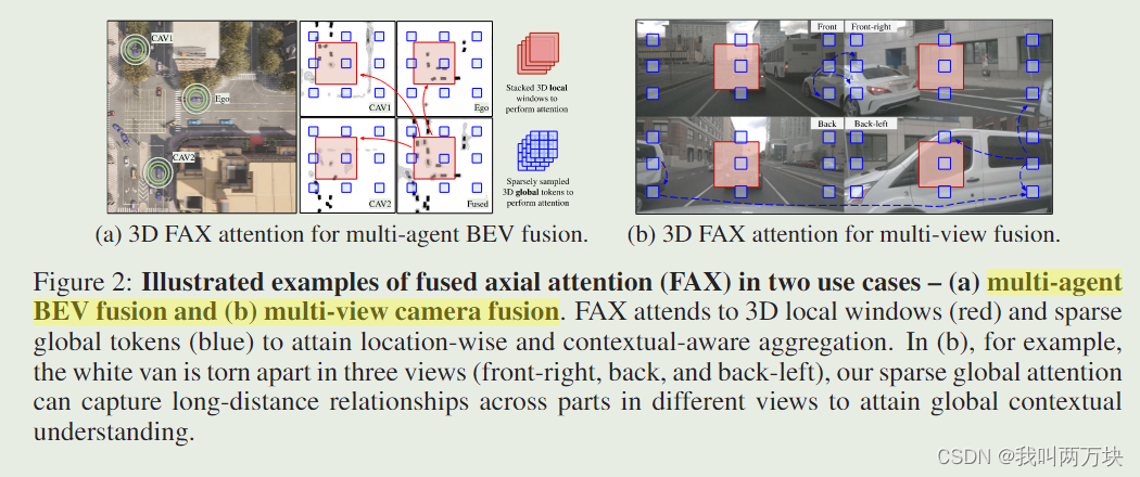 【论文解读】CoBEVT: Cooperative Bird‘s Eye View Semantic Segmentation with Sparse Transformers-CSDN博客