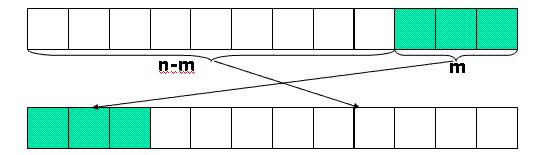 三次反转法 循环移动数组元素给定一组整数要求利用数组把这组数保存起来实现对数组中的数循环移动。假定共有 Csdn博客
