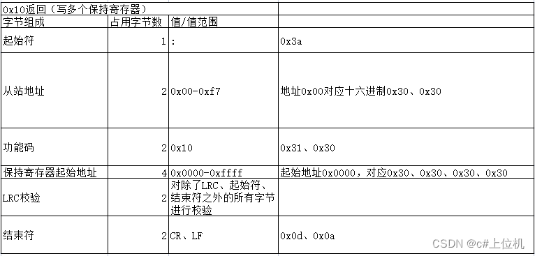 C Modbus通信从入门到精通(20)——modbus Ascii(0x10功能码与c代码实现)c Modbus通信从入门到精通