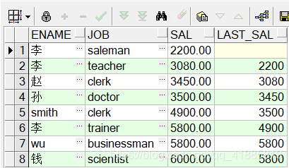 oracle中lag()函数和lead()函数的用法(图文)-CSDN博客