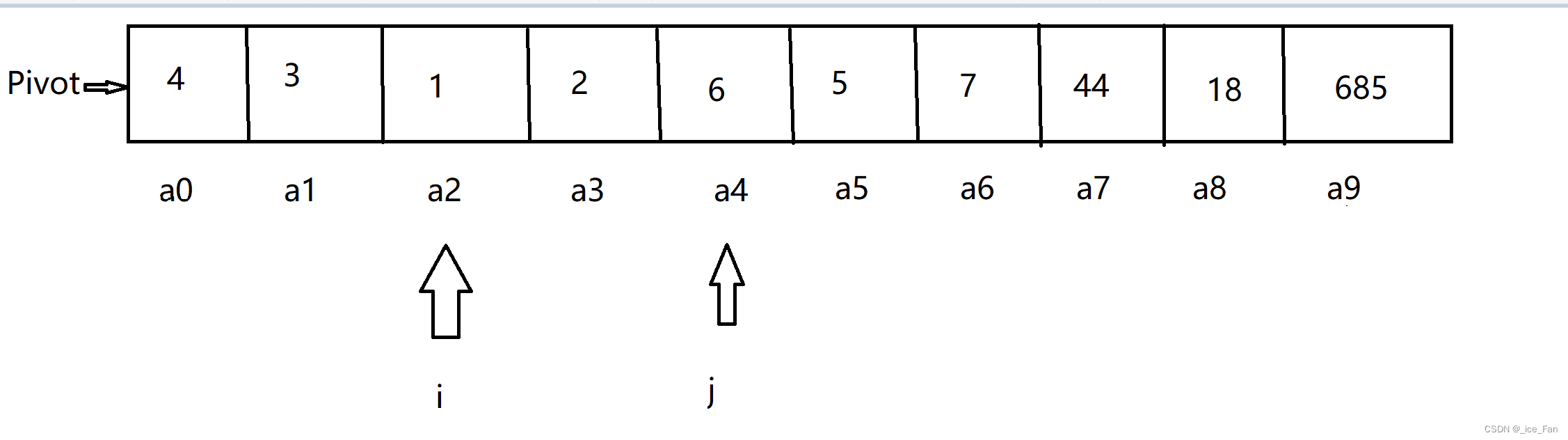快速排序（Quicksort）的实现_快速排序的实现代码-CSDN博客
