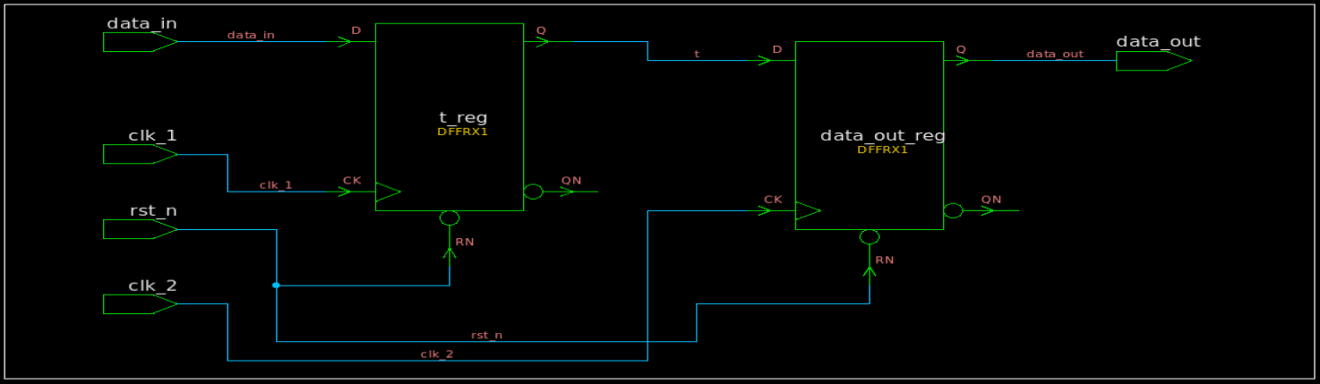 静态时序分析：SDC约束命令set_fasle_path详解_set false path-CSDN博客