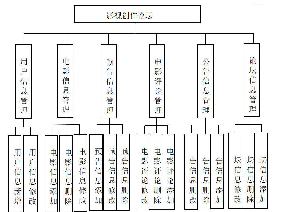 基于java影视创作论坛设计实现源码lw部署文档讲解等 Csdn博客 