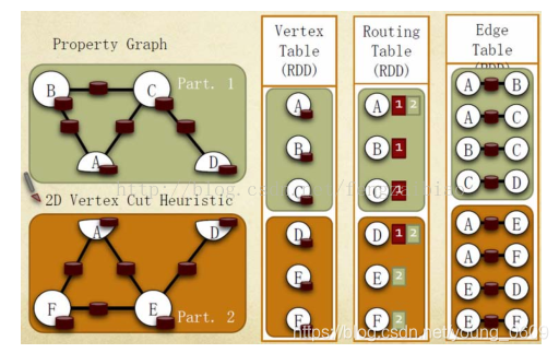 Spark GraphX 简介_sparkgraphx-CSDN博客
