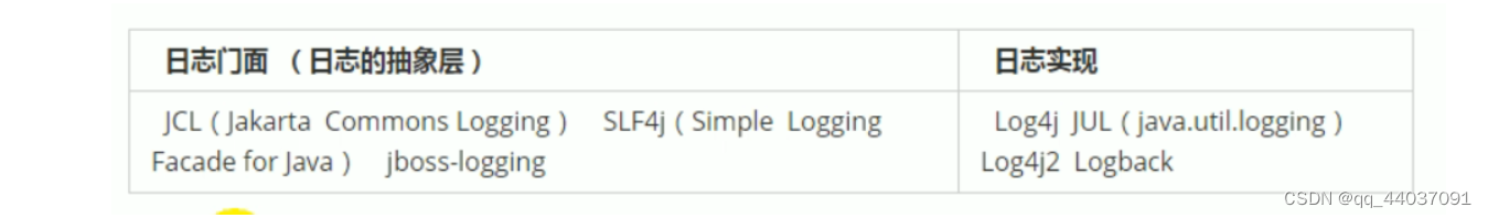 Springboot 日志文件配置(slfj+logback/logfj2)_springboot 1.5 日志组件slfj-CSDN博客