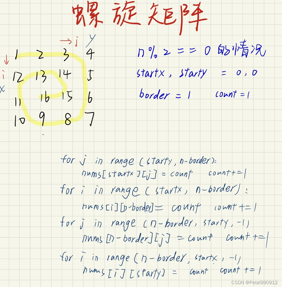 Leetcode DAY2:有序数组的平方 长度最小的子数组 螺旋矩阵-CSDN博客