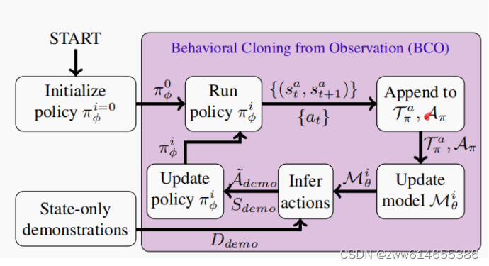 Behavioral Cloning from Observation 论文阅读-CSDN博客