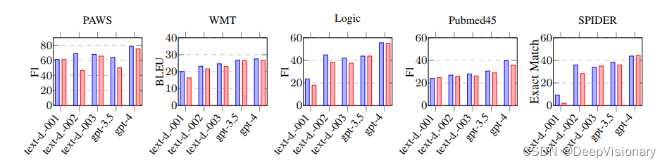 大型语言模型的新挑战：AMR语义表示的神秘力量_amr nlp-CSDN博客