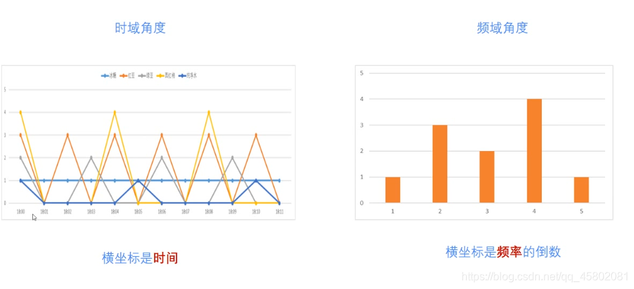 Python Opencv学习总结（九）：傅里叶变换、高通滤波、低通滤波python Opencv 傅里叶高通滤波 Csdn博客
