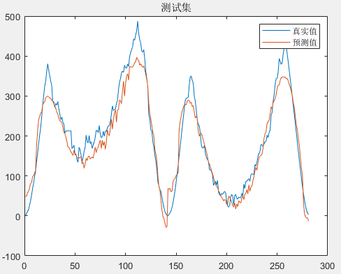 基于蜣螂优化算法DBO优化的VMD-KELM光伏发电短期功率预测MATLAB代码_bscdwoa-kelm算法-CSDN博客