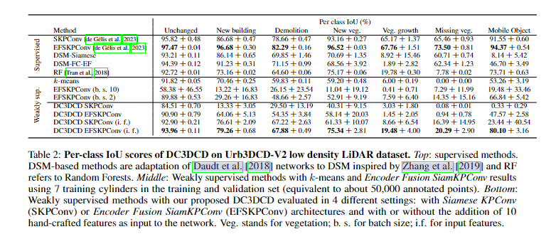 点云方向论文阅读笔记（4）_hi-ucd-CSDN博客