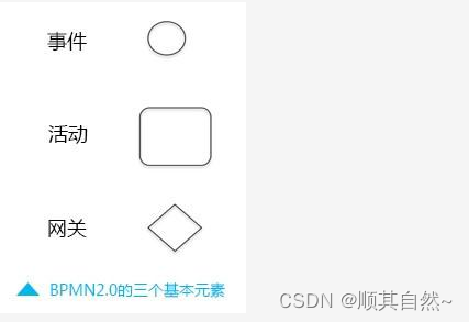 BPMN2.0入门：核心元素与流程示例-CSDN博客