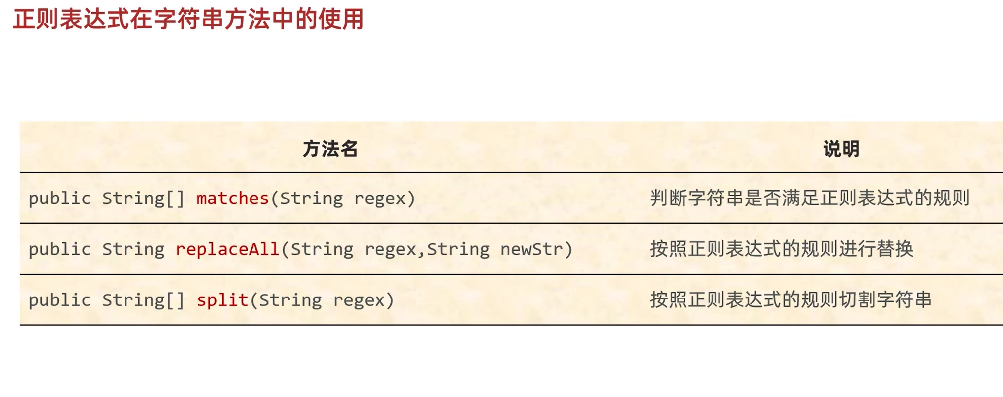 Java202303java学习笔记第二十八天 带条件的数据爬取3 Csdn博客