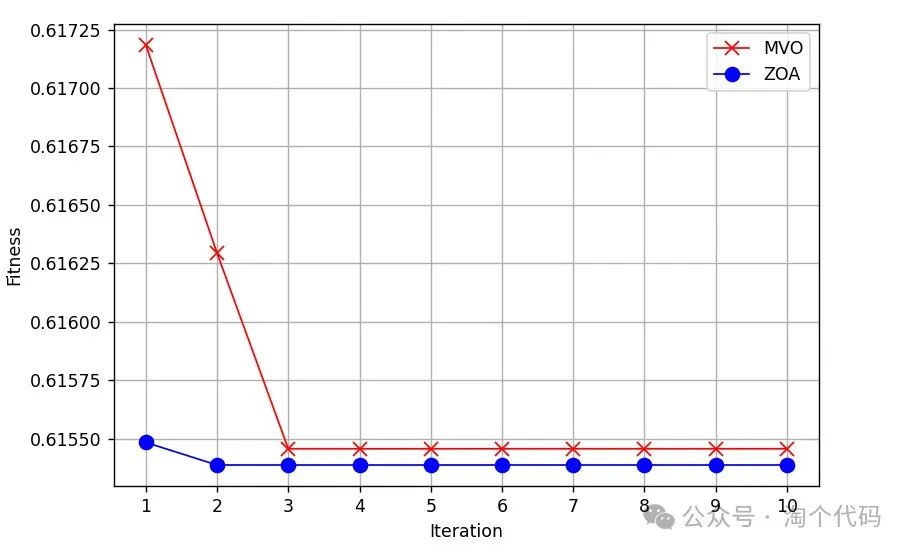 170余种智能算法优化VMD，五种适应度函数随意切换，Python代码，各种指标计算绘图，一文搞定！..._mealpy-CSDN博客
