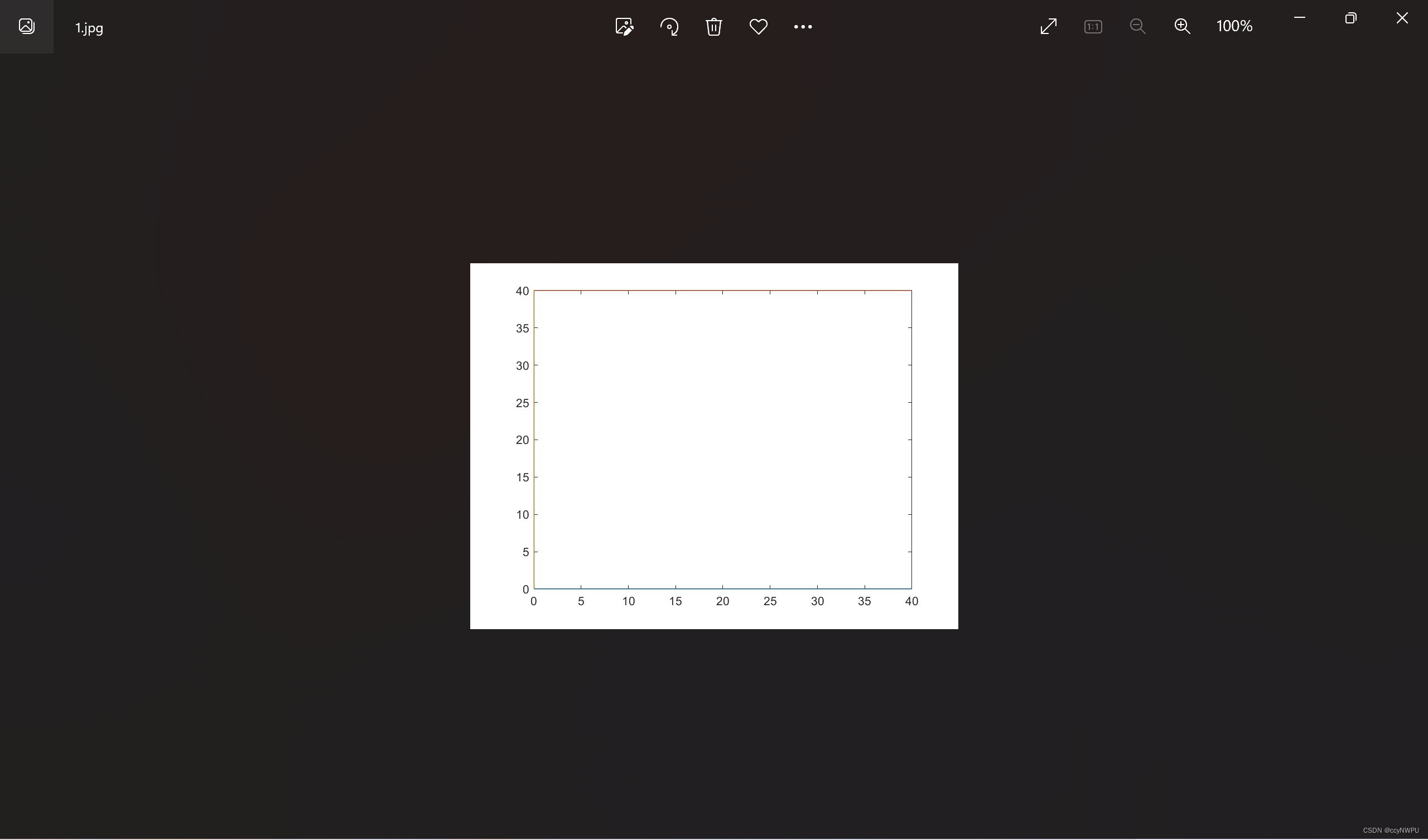 循环输出plot结果图，出现报错“但其类型是 matlab.ui.figure。”-CSDN博客
