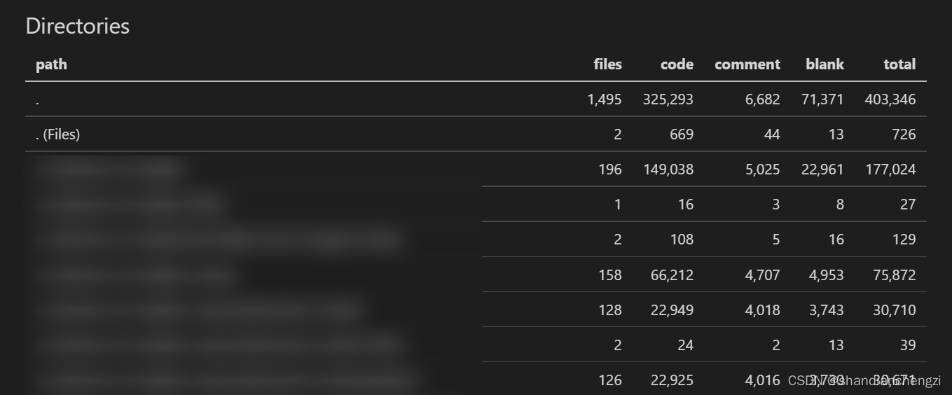 【工具】vs Code Counter|除了gitstats之外的github一键统计代码行数工具vscode Counter Csdn博客