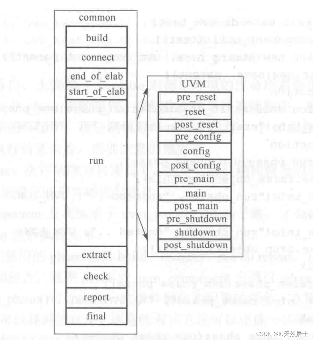 MCDF_uvm_lab1_data = 'h1-CSDN博客