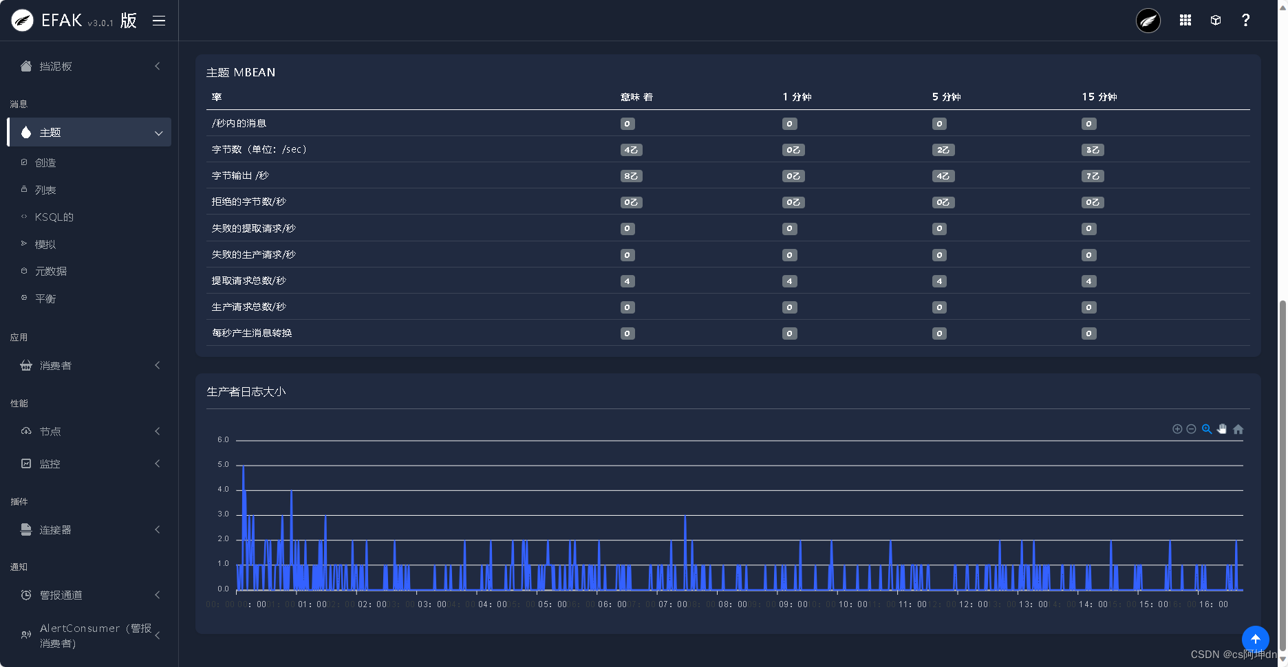 EFAK-v3.0.1版部署与使用_efak v3.0.1创建topic-CSDN博客