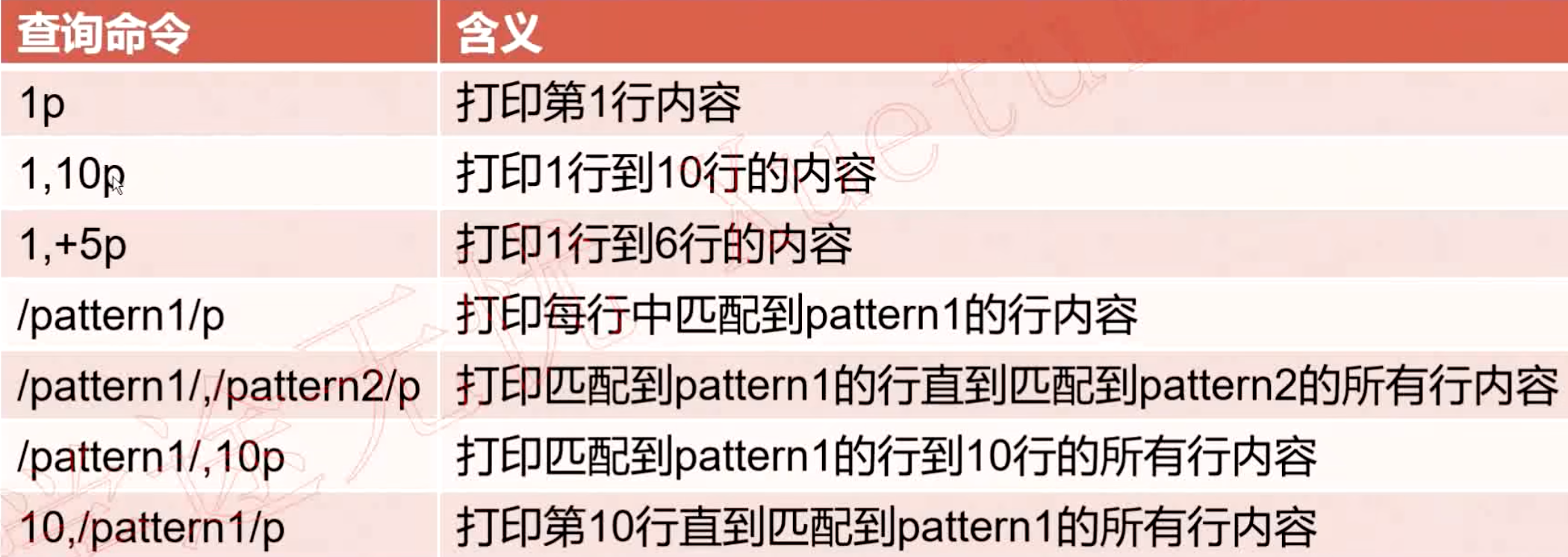 sed、awk、grep命令_grep -qs-CSDN博客