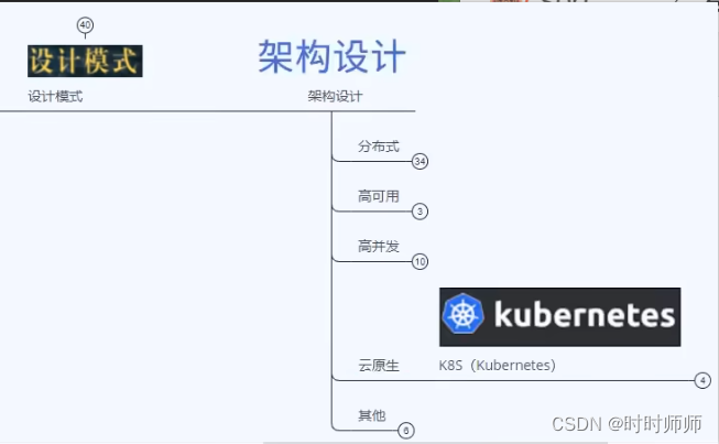 Java基础(java Se)学习笔记(一)java学习路线、行业了解、开发环境jdk17安装配置 和 Jdk8同时配置jdk17配置 Csdn博客