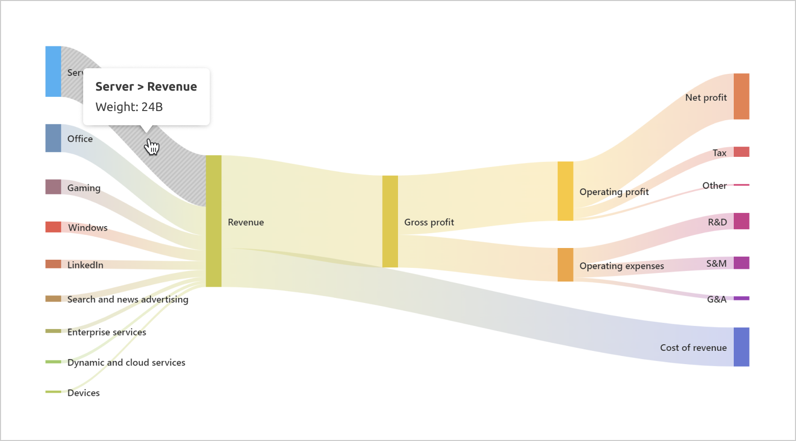 界面控件DevExpress Blazor v24.2路线图预览——支持.NET 9、新增桑基图等_blazor可拖拽页面设计器-CSDN博客