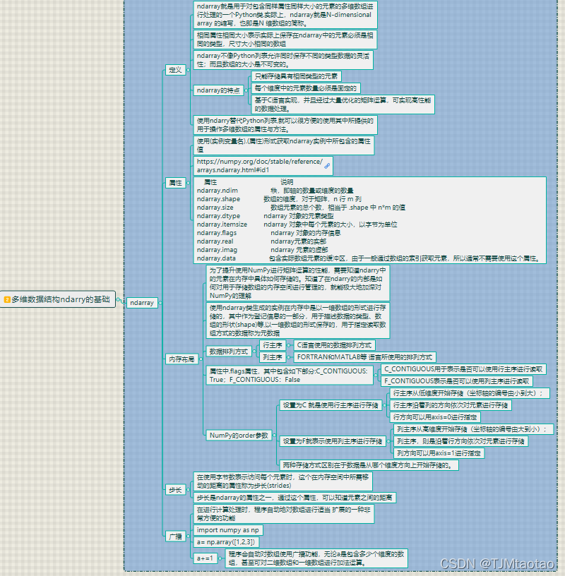 Numpy 数据分析基础知识第一阶段（numpy基础） Csdn博客