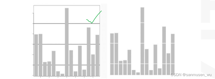 INT303 Big Data 个人笔记-CSDN博客